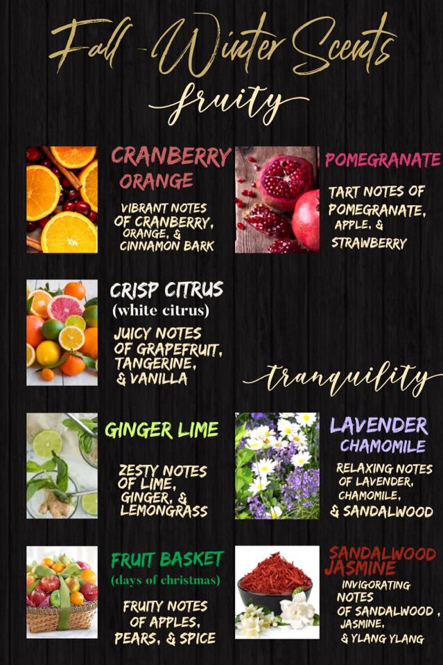 Introducing Sunset Scents... – Sunset Canyon Candles